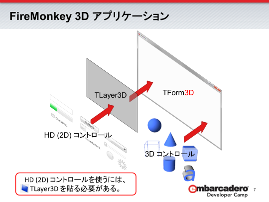 FireMonkey 3D アプリケーション