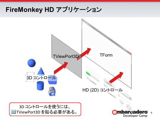FireMonkey HD アプリケーション